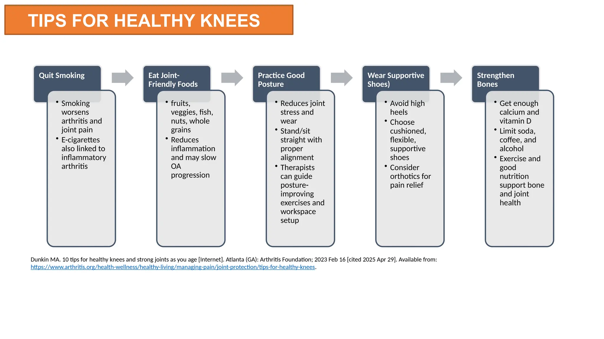 JOINT PAIN.pptx, All you need to know about joint pain, ergonomics and ...