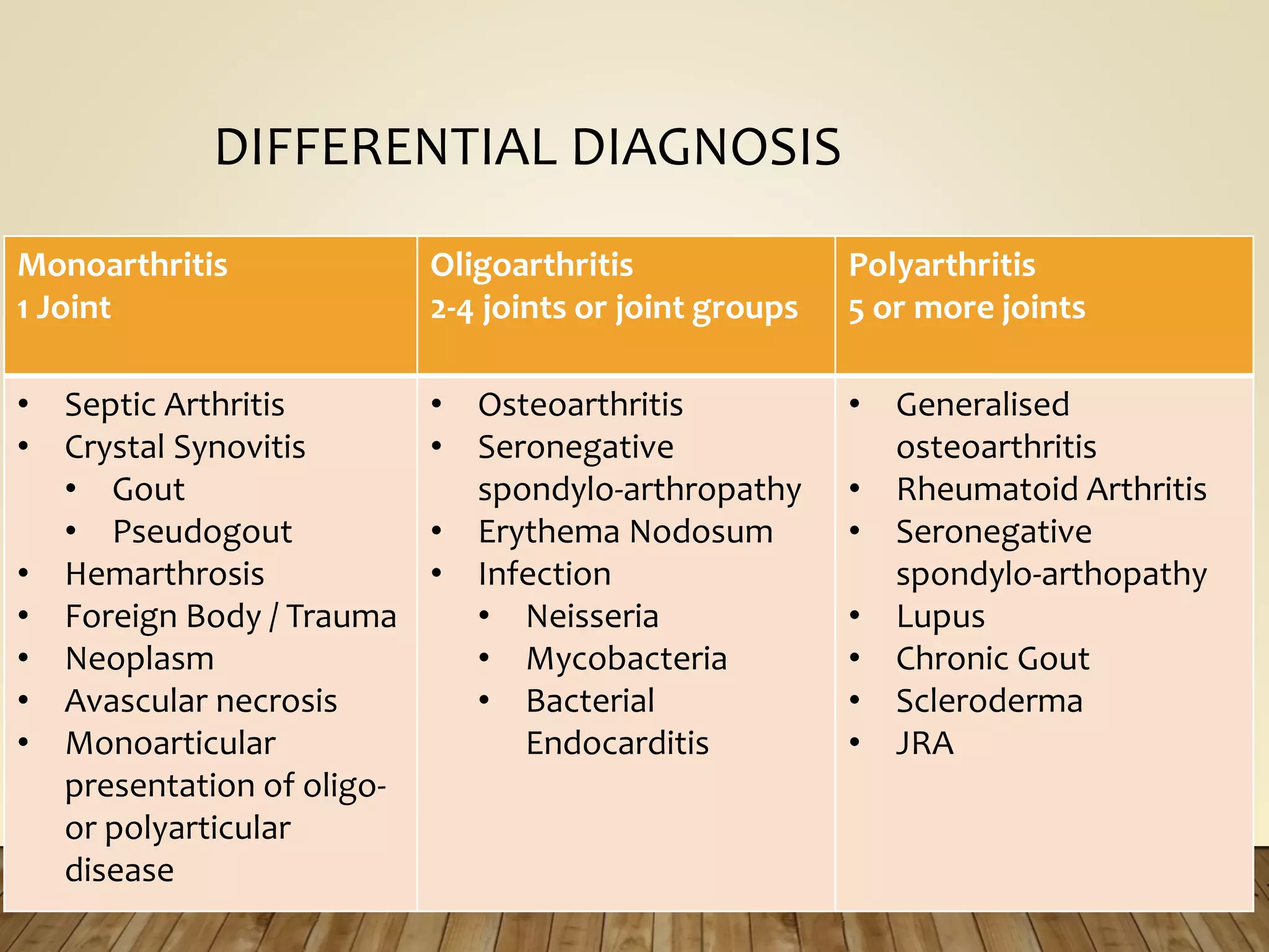 ARTHRITIS - Joint Pain - by Dr KD DELE | PDF