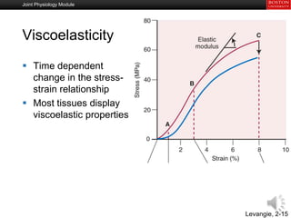 Joint physiology module | PPSX