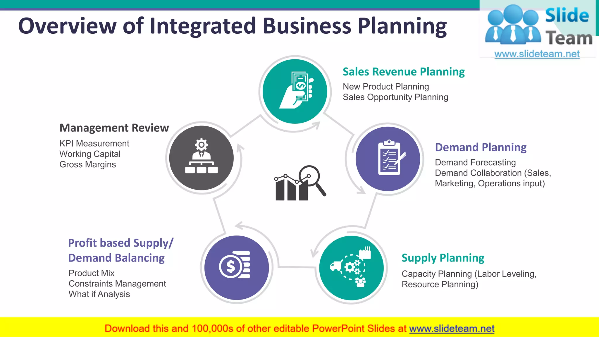 Joint Planning PowerPoint Presentation Slides | PDF