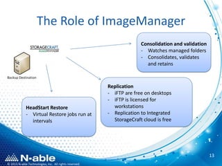 Backup Manager - StorageCraft from N-able | PPT