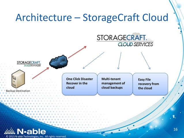 Backup Manager - StorageCraft from N-able | PPT