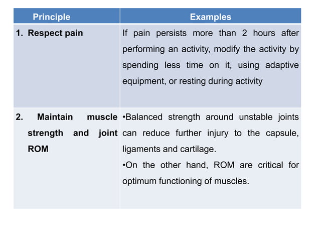 JOINT PROTECTION TECHNIQUES.pptx | Death, Injury, or Military Conflict ...