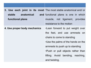 JOINT PROTECTION TECHNIQUES.pptx