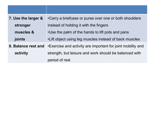 JOINT PROTECTION TECHNIQUES.pptx