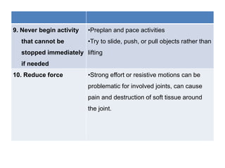 JOINT PROTECTION TECHNIQUES.pptx