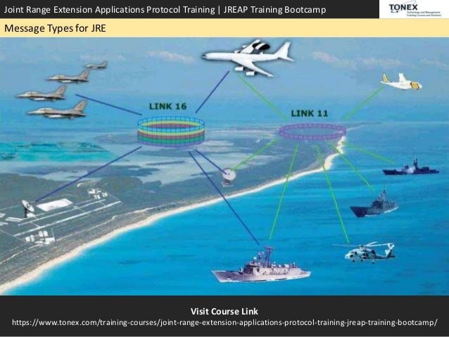 Joint Range Extension Applications Protocol (JREAP) Training Bootcamp…