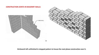 Joints | PDF | Construction Industry | Industries