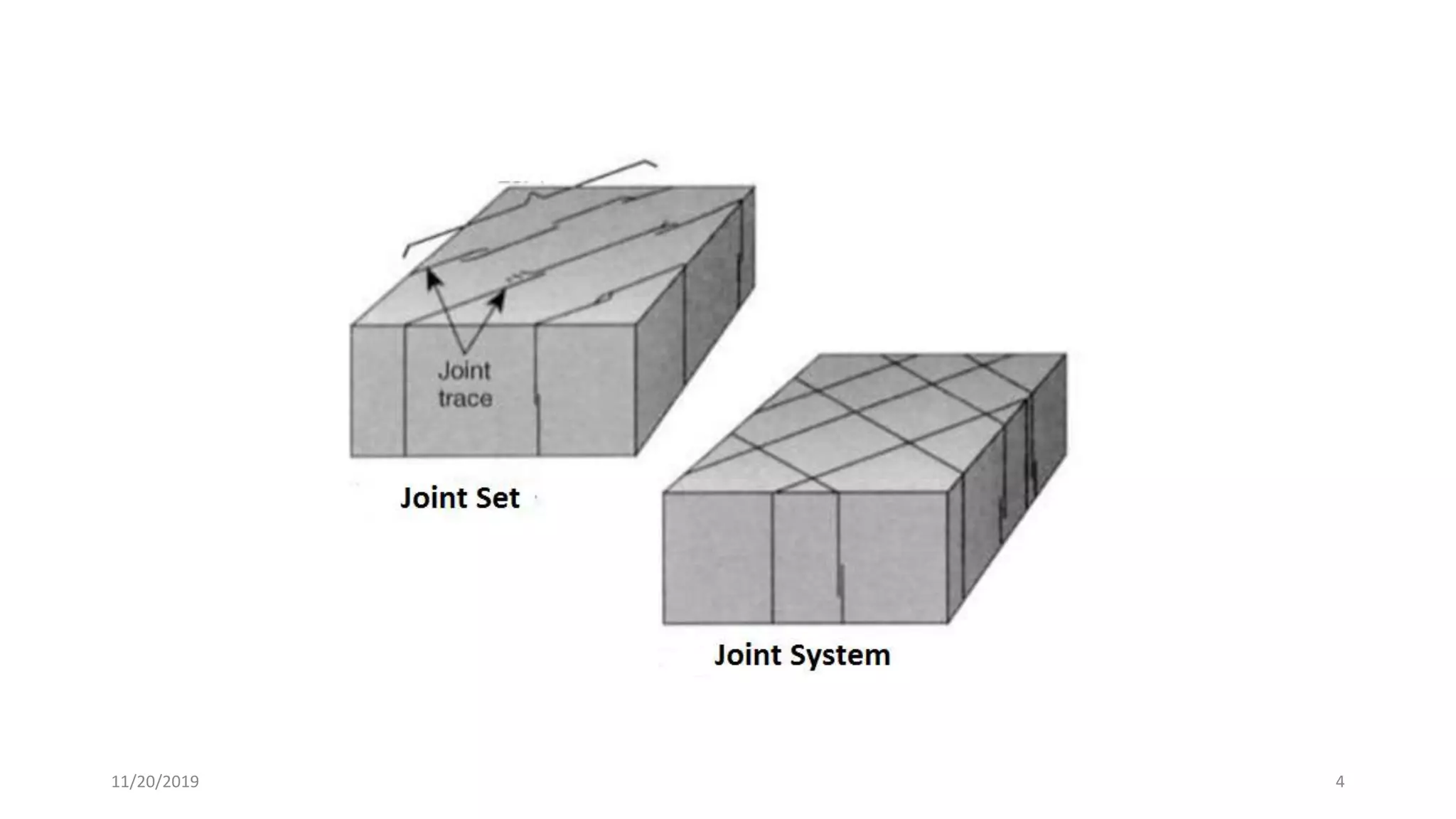 Joints | PPTX