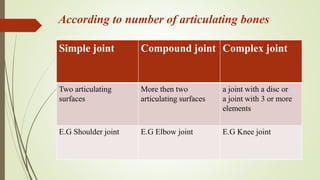 Joints and its classification | PPTX