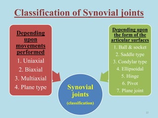 Joints (arthrology) | PPT