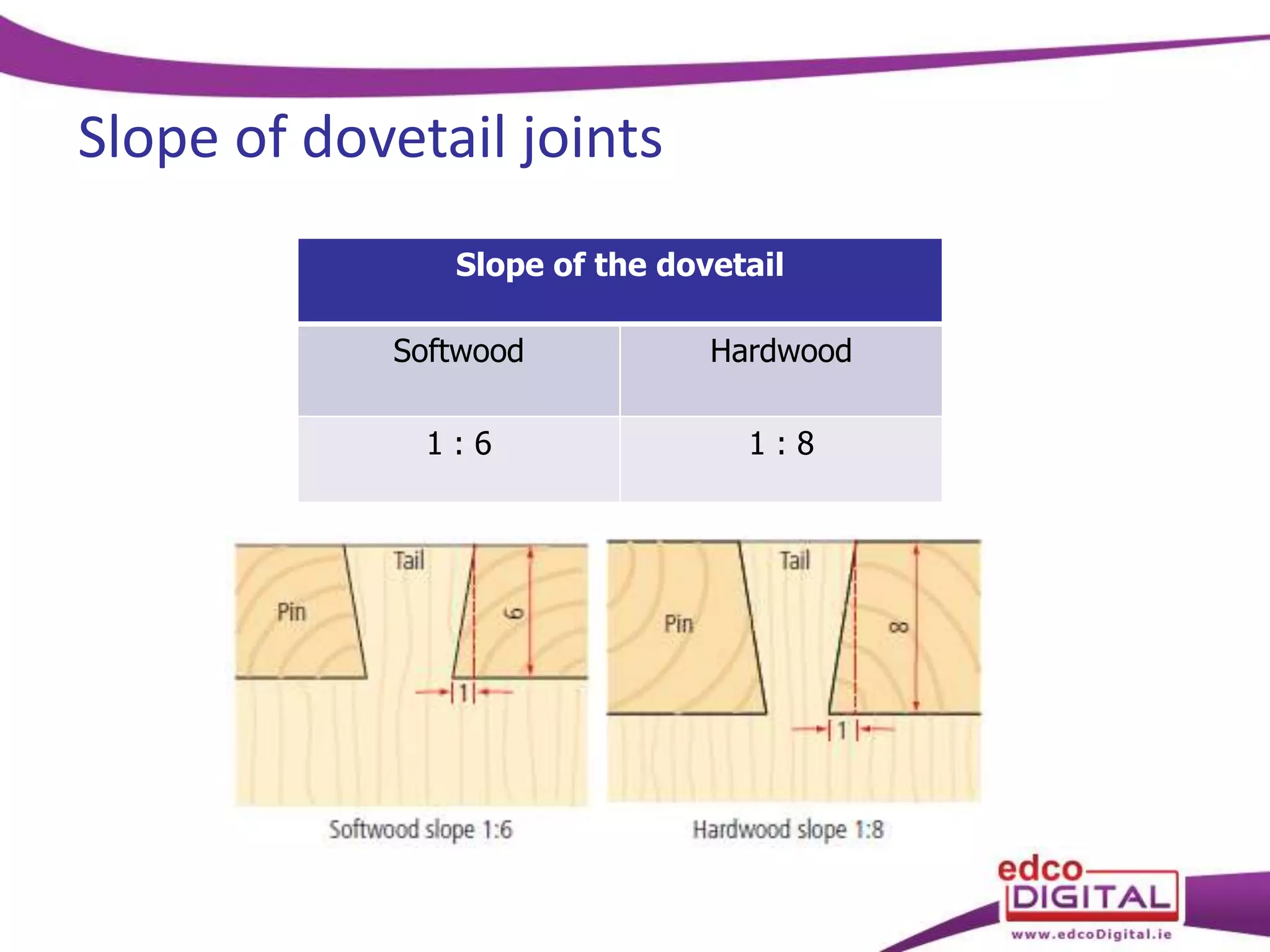 Joints.ppt