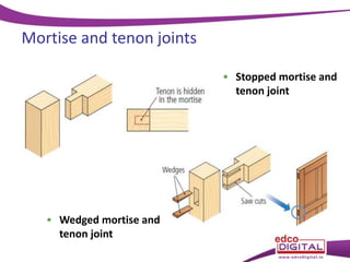 Joints.ppt