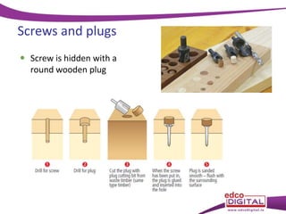 Joints.ppt
