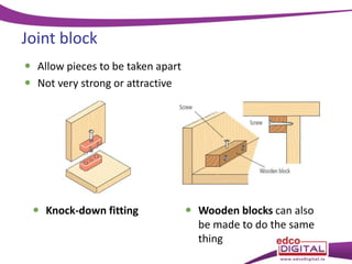 Joints.ppt