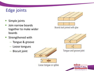 Joints.ppt