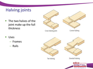Joints.ppt