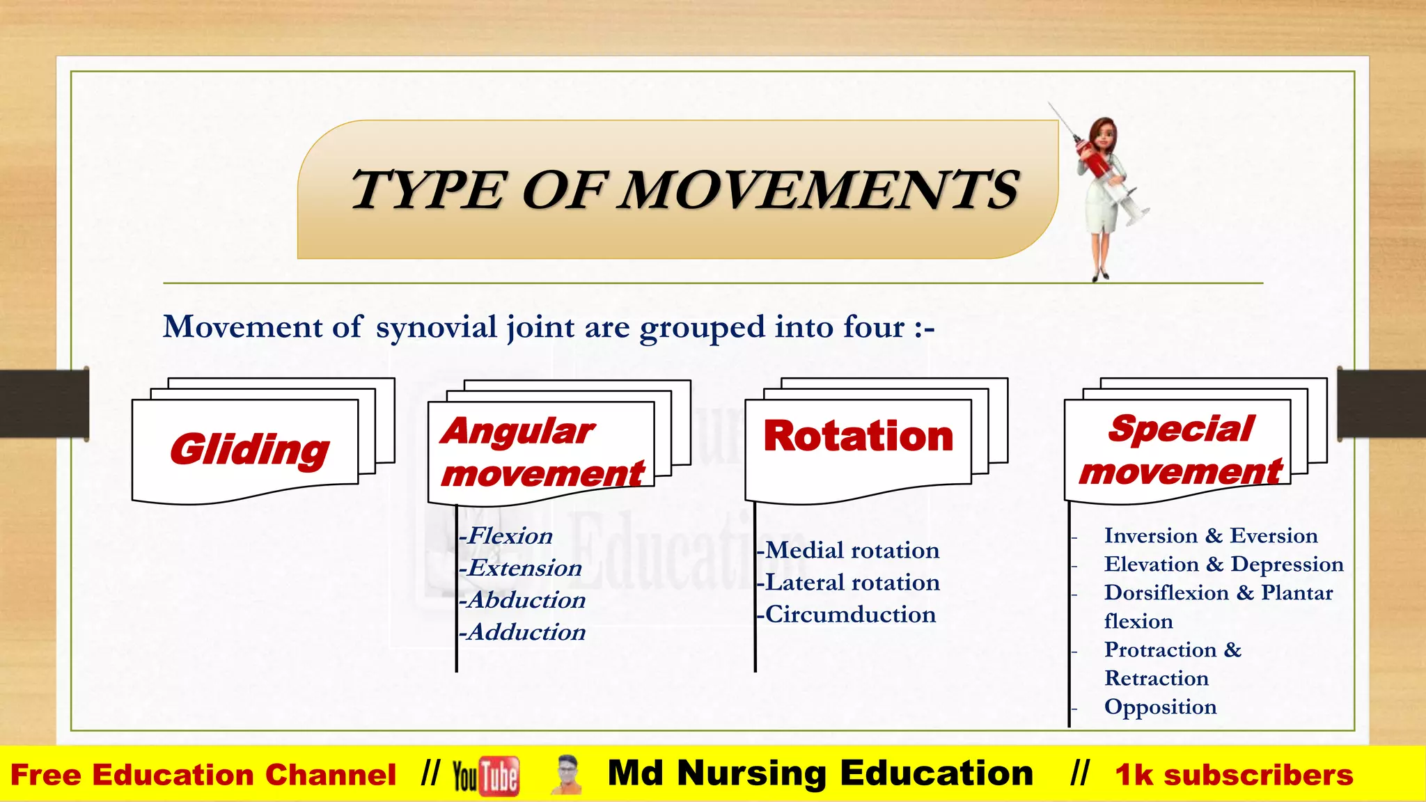 Human Joints (Skeleton system) | PPTX