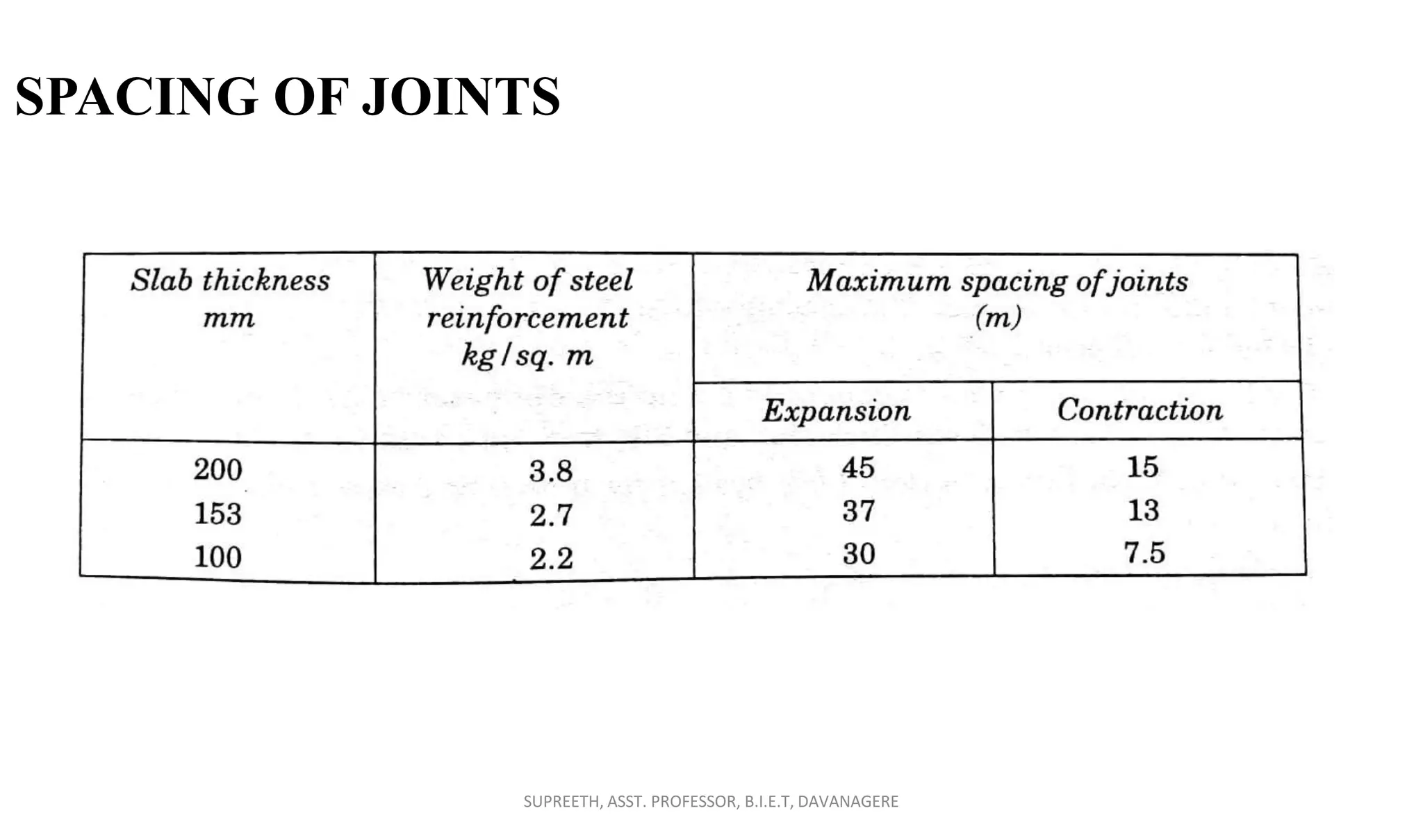 Joints.pptx