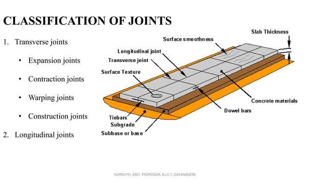 Joints.pptx