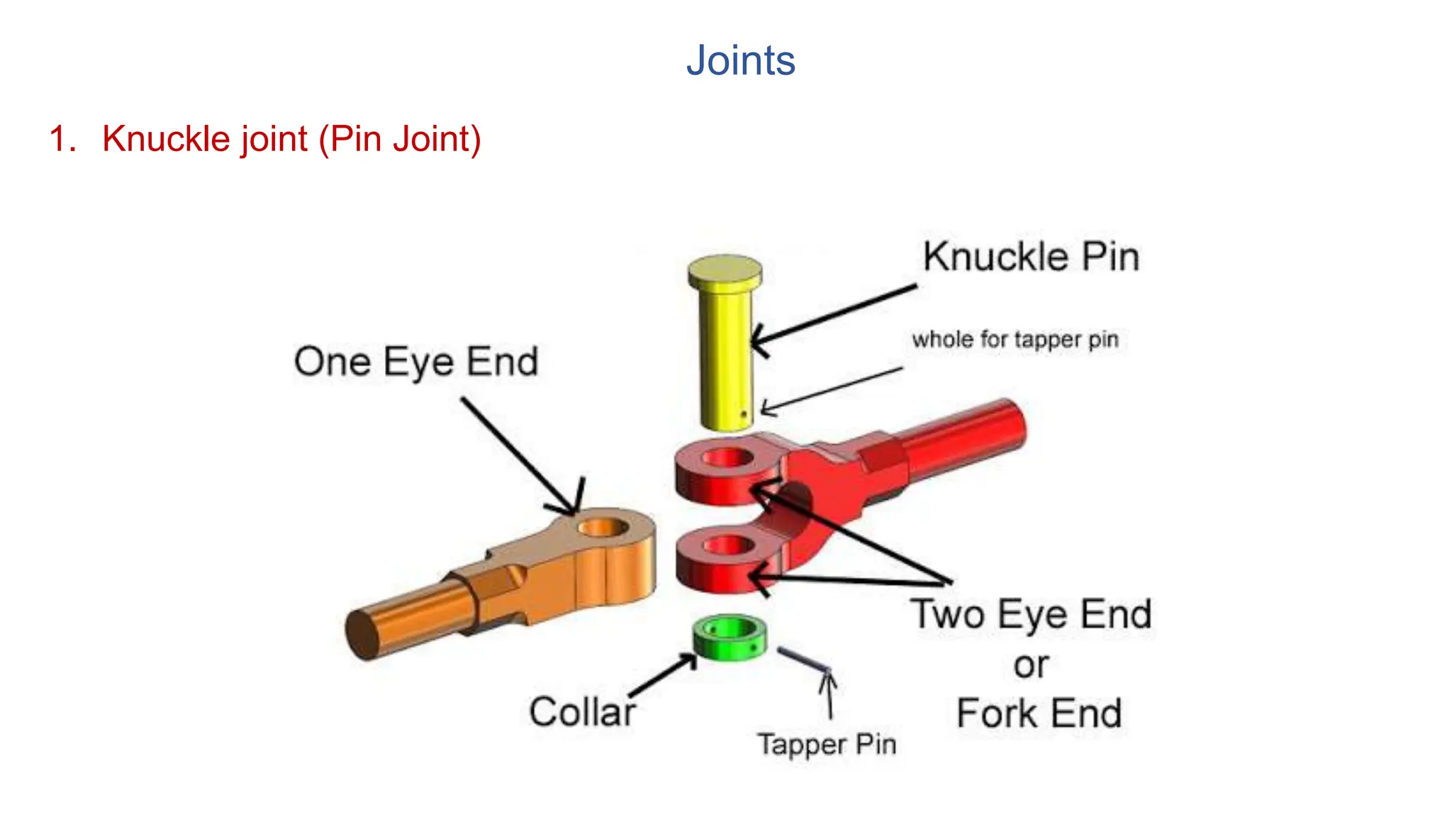 Joints.pptx | Needlework | Arts and Crafts