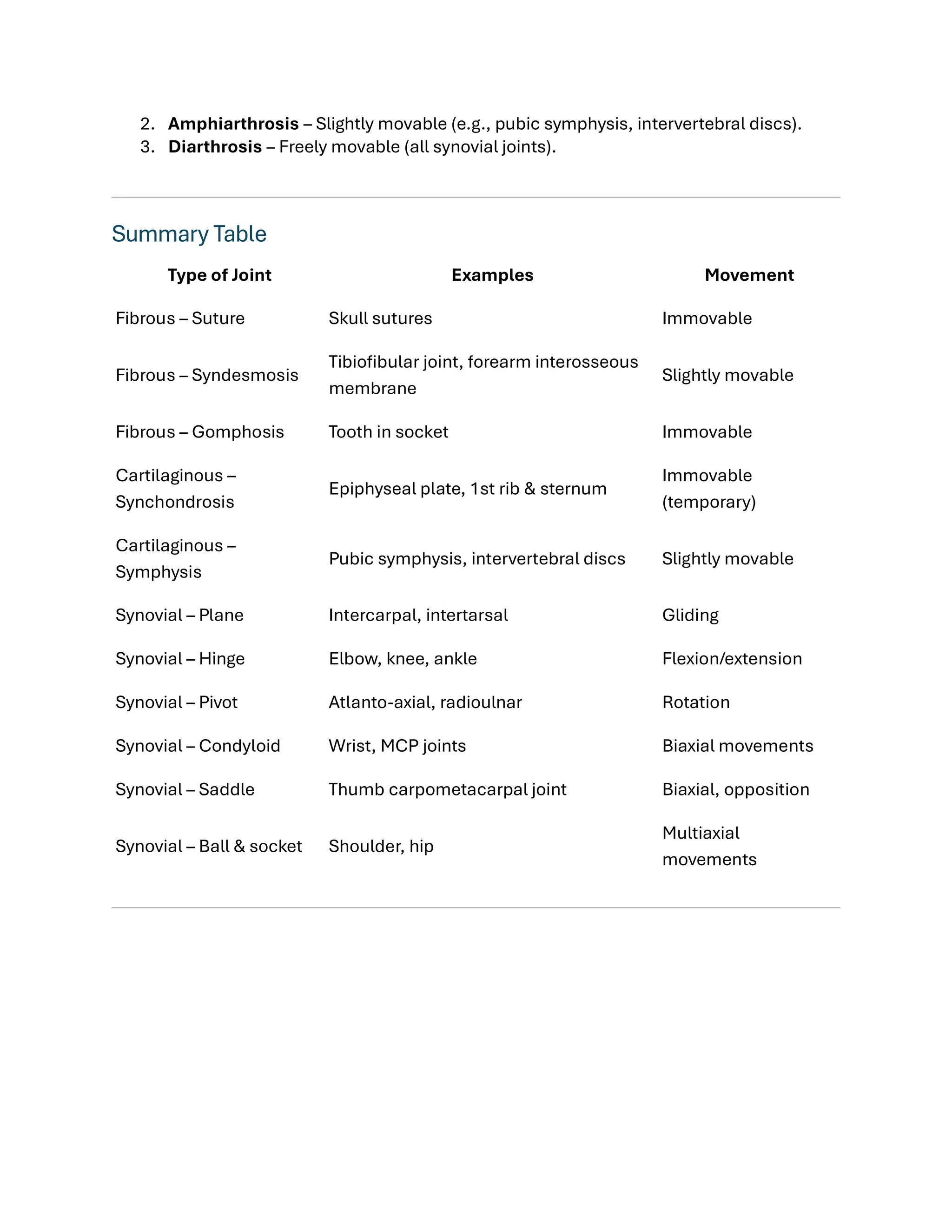 All joints present in the human body ( Quick revision). | PDF
