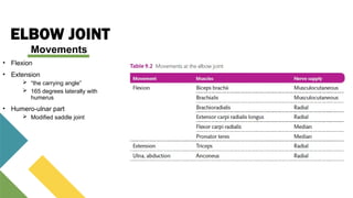 Anatomy Medicine - Joints of the Upper Limb | PPT