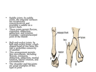 Joints of-upper-limb | PPT