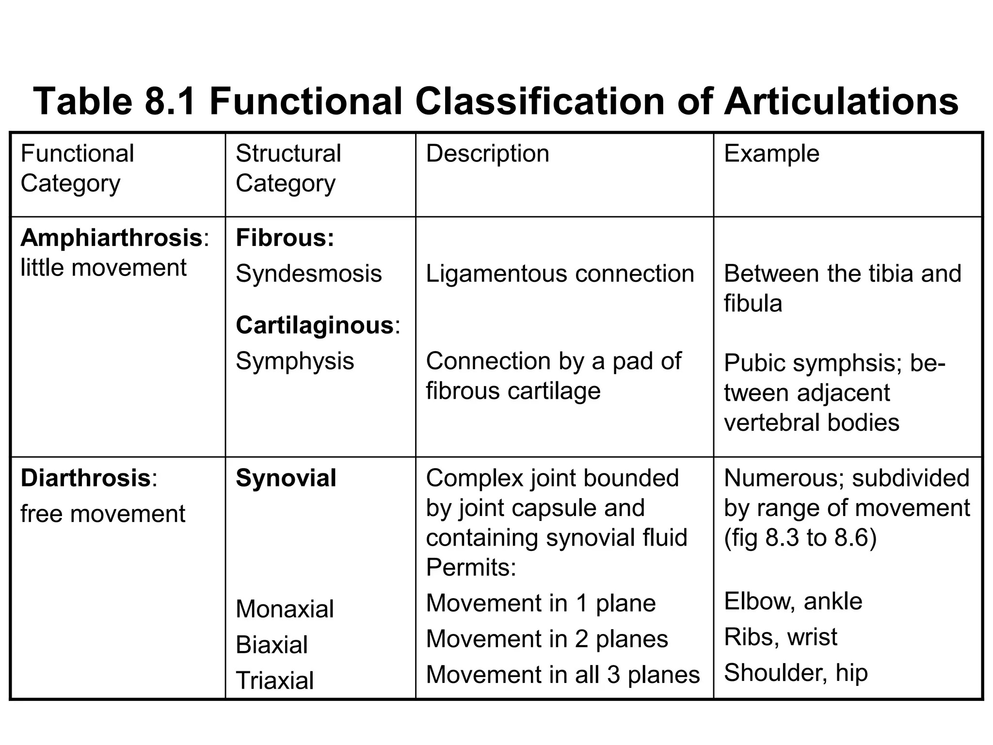 Joints (1).ppt