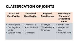 JOINTS ppt anatomy for medical and physiotherapy students | PPTX