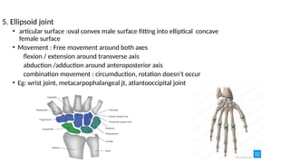 Joints and ligament with various types of joints | PPTX