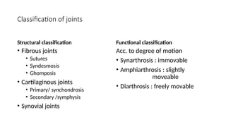 Joints and ligament with various types of joints | PPTX