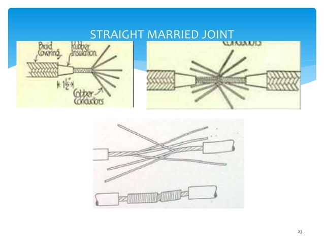 Joints and terminations | PPTX
