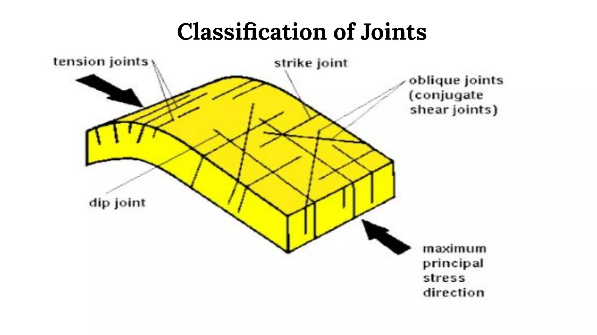 Joints and unconfirmity | PDF