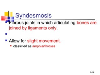 Joints articulations | PPT