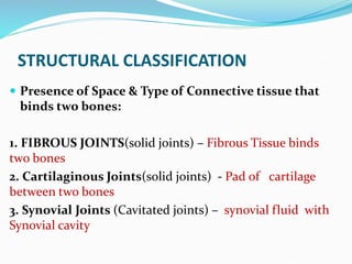 ANATOMY OF SYNOVIAL JOINTS_Synovial .pptt
