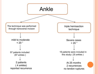 Joints contractures #dr_azanki | PPTX