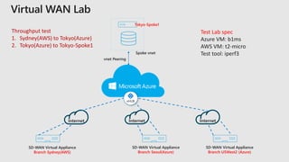 Joint seminar azure networking 201903-EN | PDF