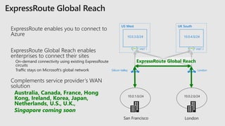 Joint seminar azure networking 201903-EN | PDF