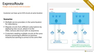 Joint seminar azure networking 201904-jp | PPT