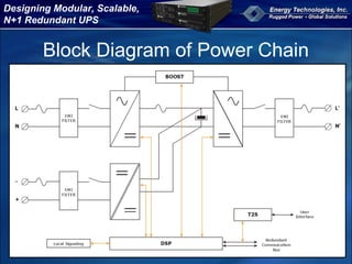 Designing a Modular, Scalable, Redundant, 1U UPS | PPT
