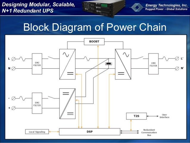 Designing A Modular Scalable Redundant 1u Ups