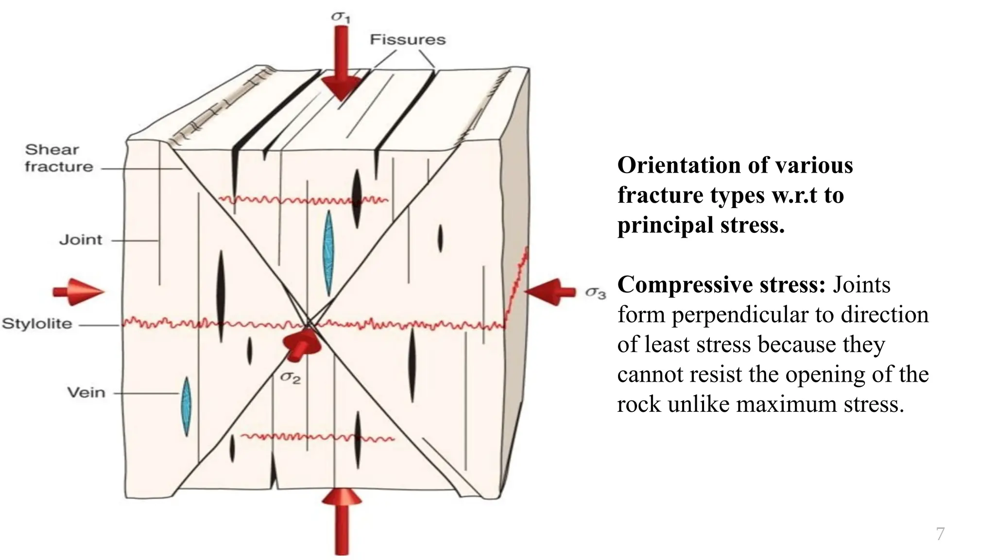 Joints-Structural Geology presentation.pptx