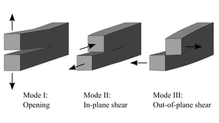 Joints-Structural Geology presentation.pptx