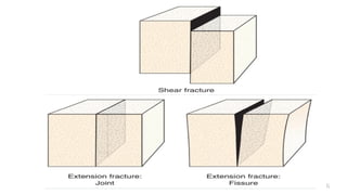 Joints-Structural Geology presentation.pptx