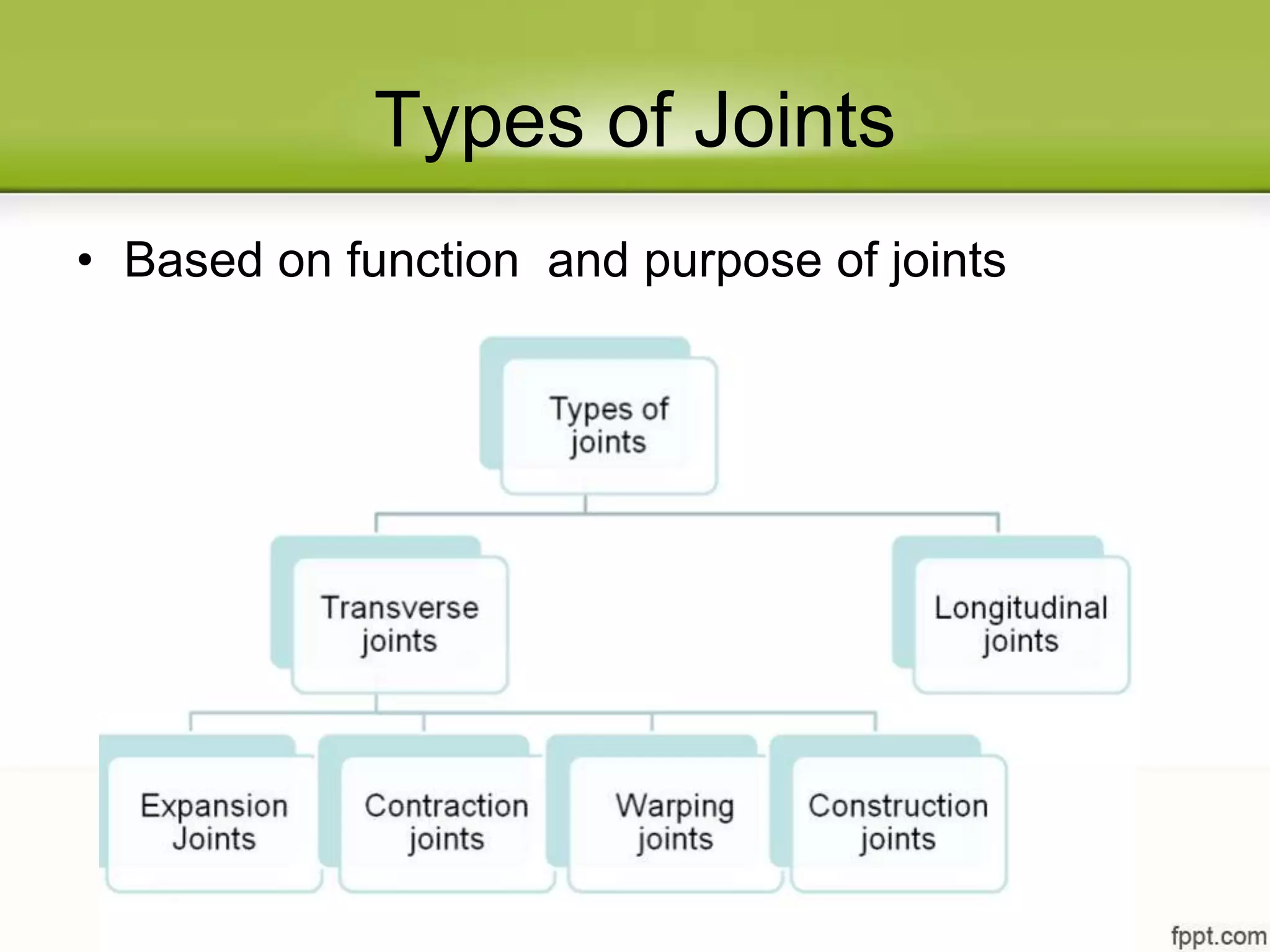 Joints in cc pavements | PPT