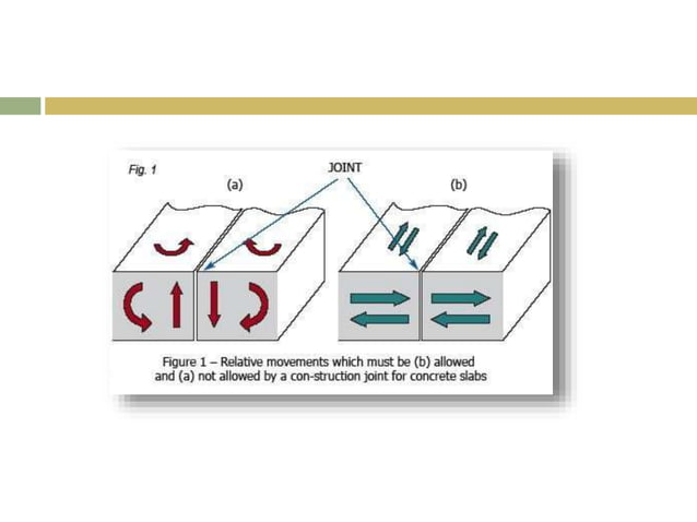 Joints in concrete | PPTX | Civil Engineering Industry | Industries