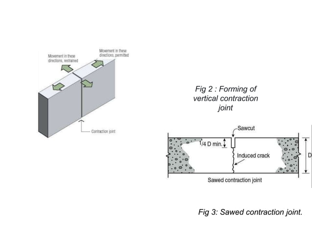 Joints in concrete