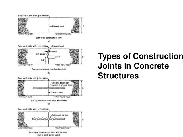 Joints in concrete