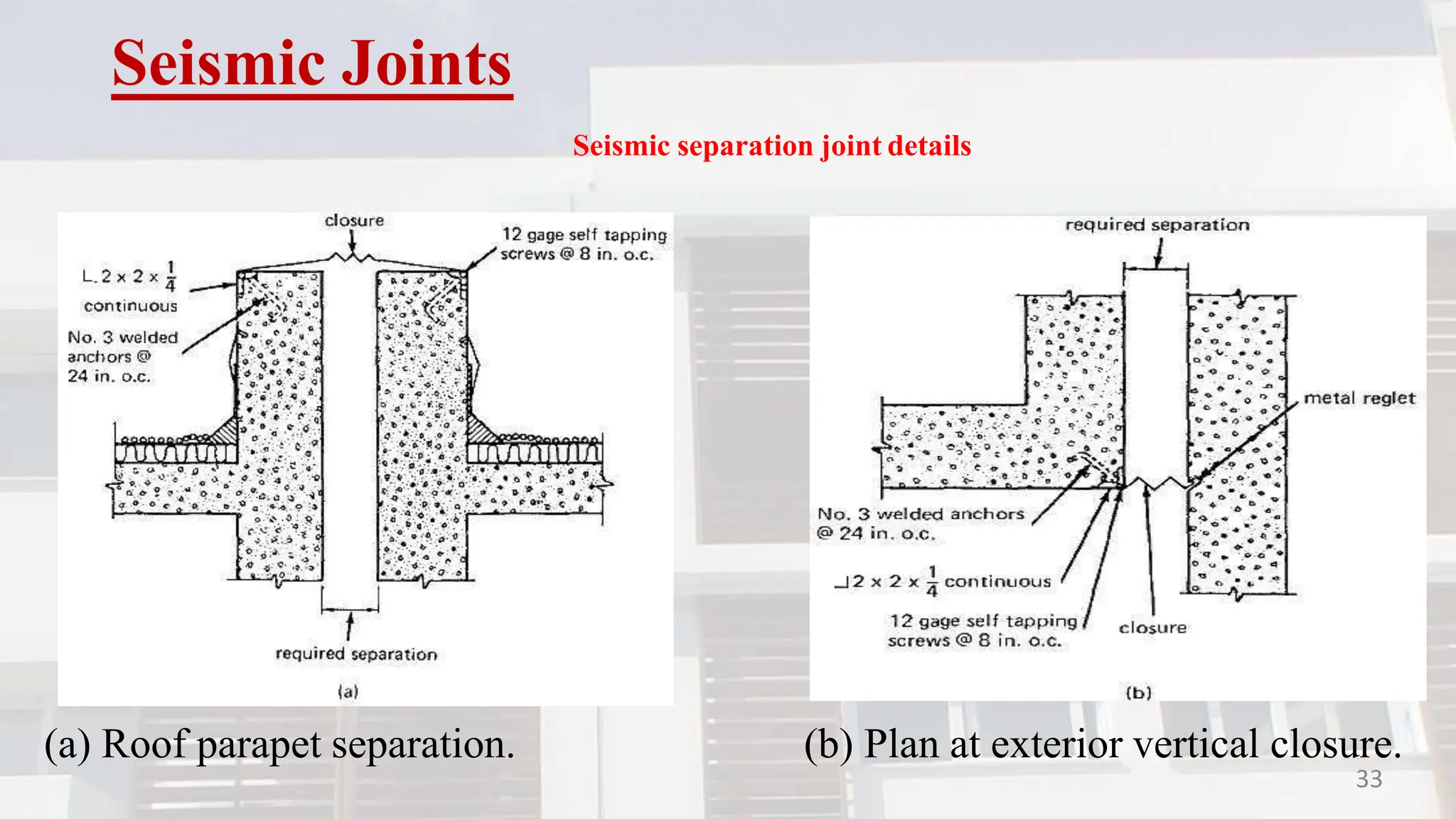 Joints in Reinorced Concrete Structure.pptx